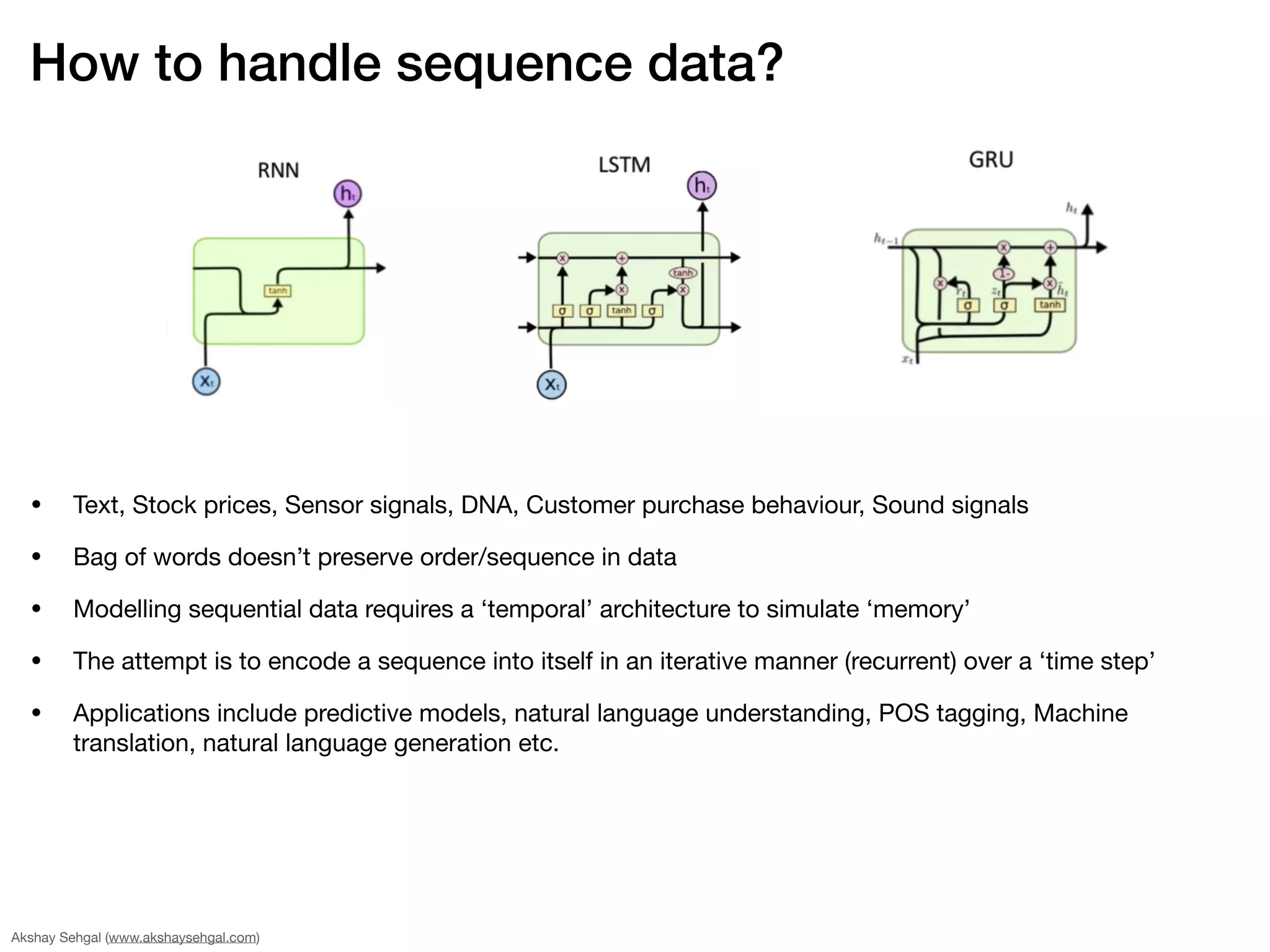 LSTM Basics | PDF