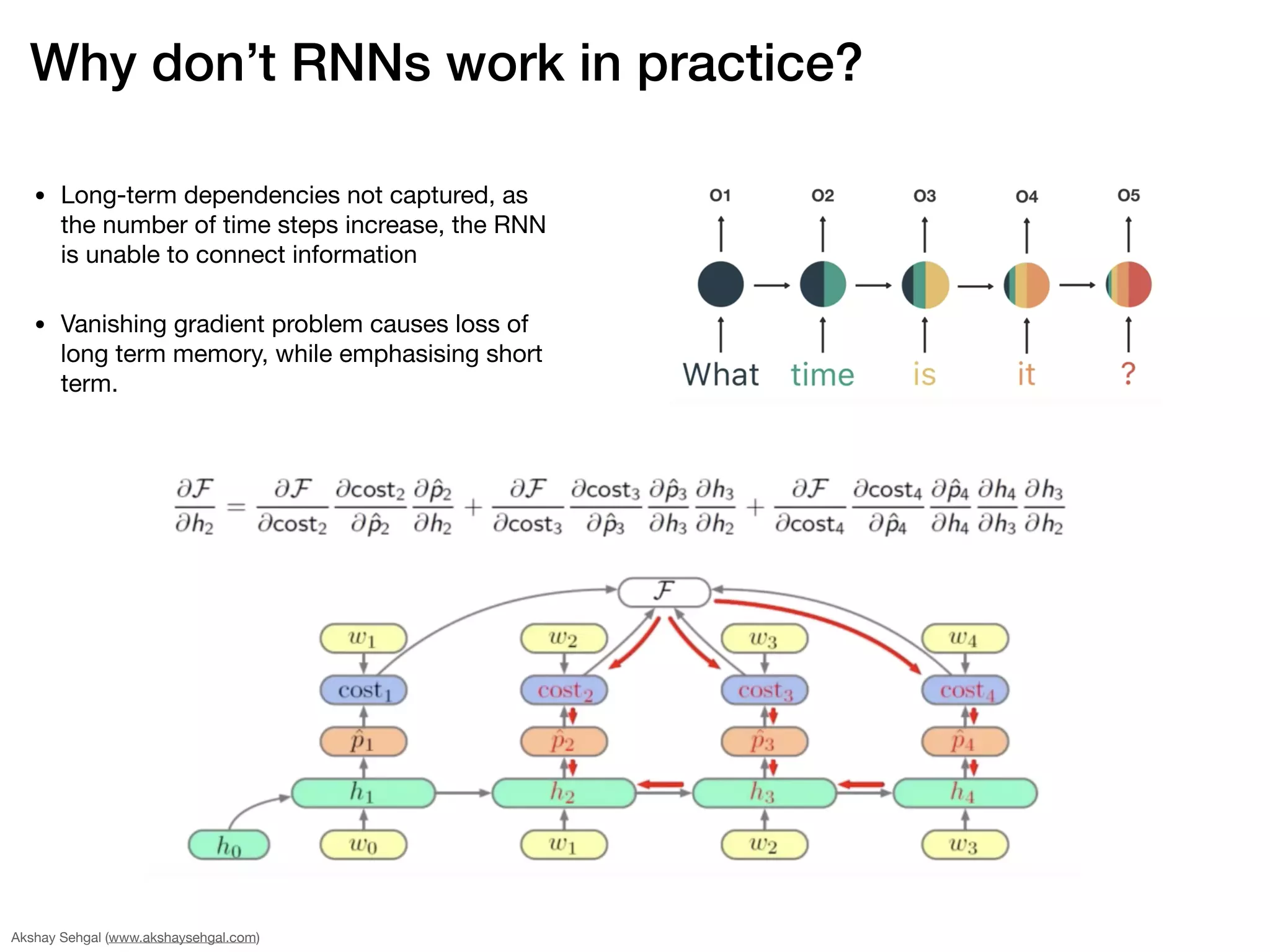 LSTM Basics | PDF
