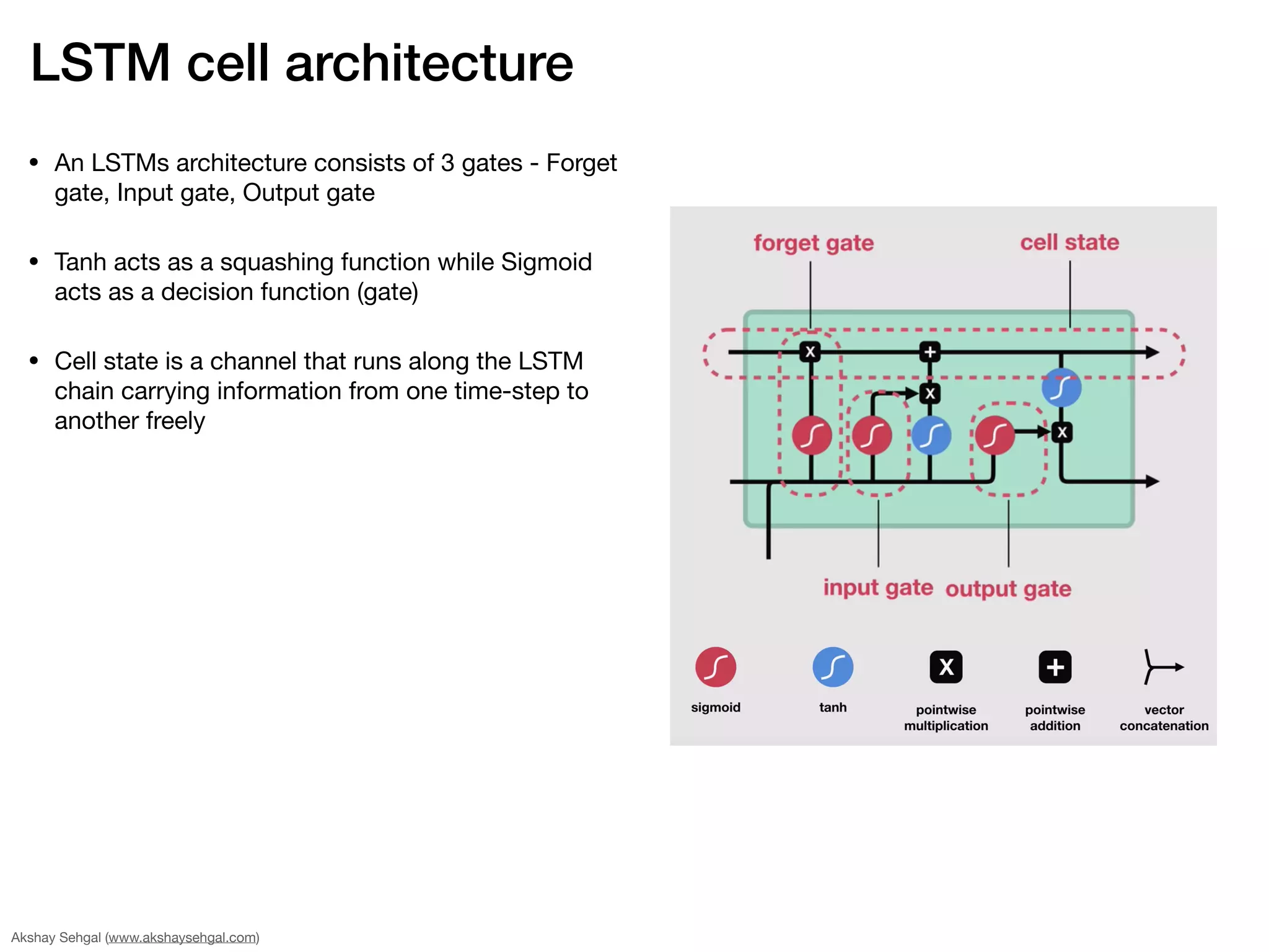 LSTM Basics | PDF