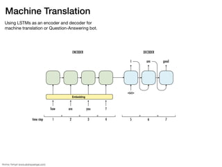 LSTM Basics | PDF