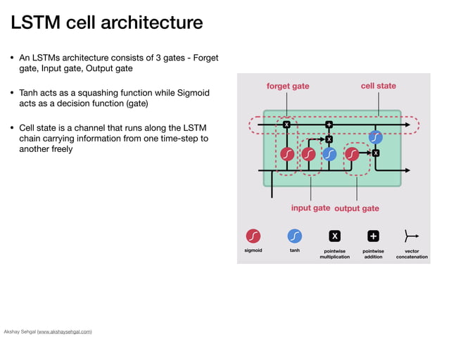 LSTM Basics | PDF
