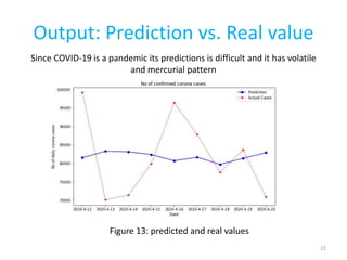 Lstm covid 19 prediction | PPT