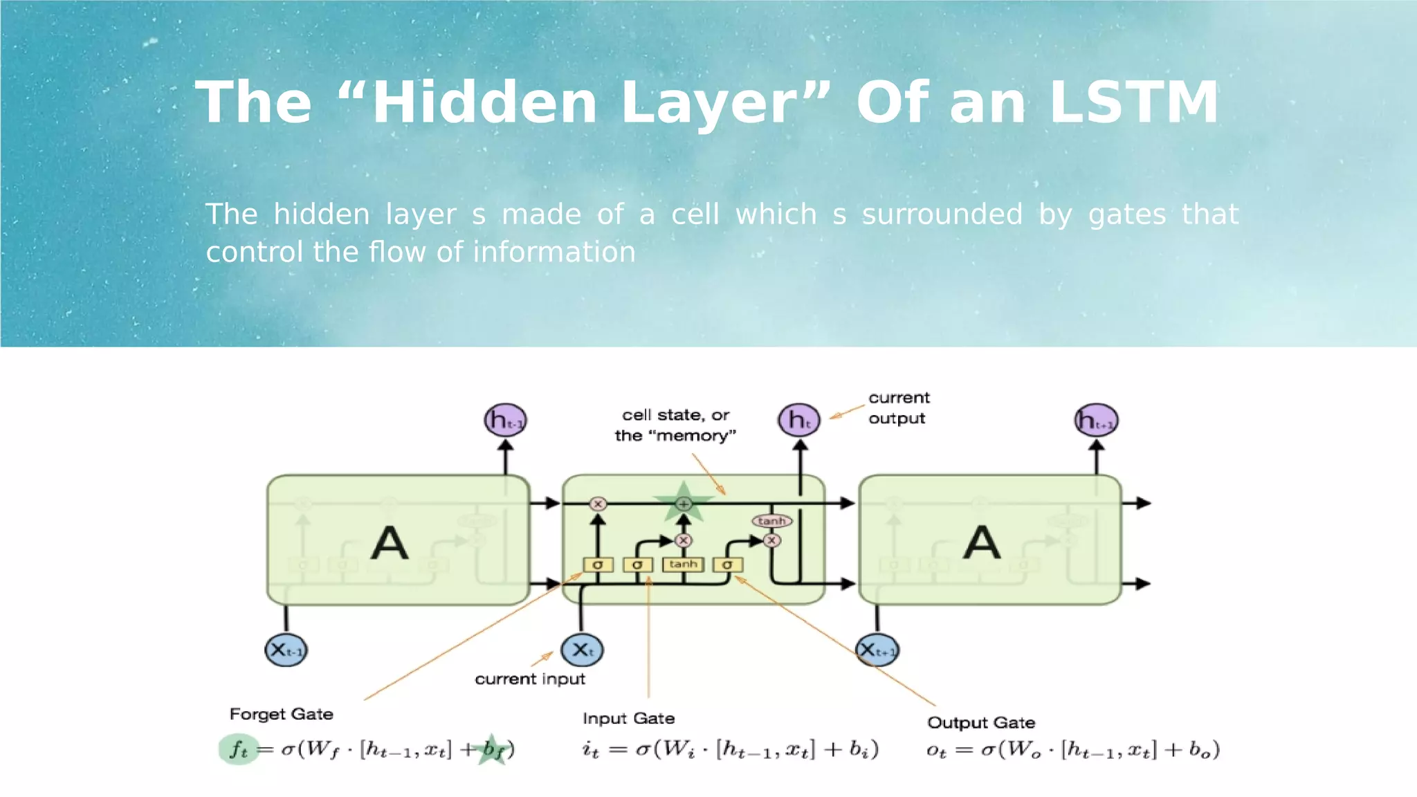An Introduction to Long Short-term Memory (LSTMs) | PDF