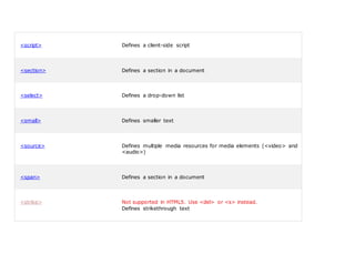 List of html tags | DOCX