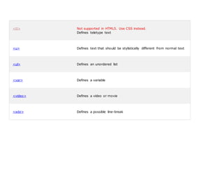 List of html tags | DOCX