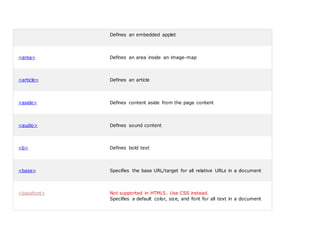 List of html tags | DOCX
