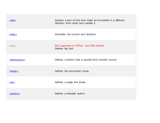 List of html tags | DOCX