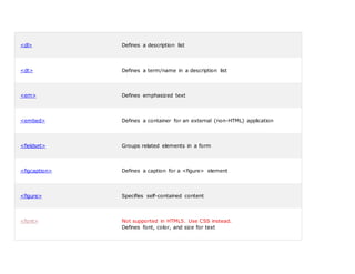 List of html tags | DOCX
