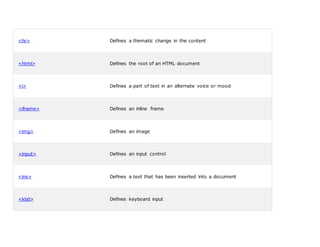 List of html tags | DOCX