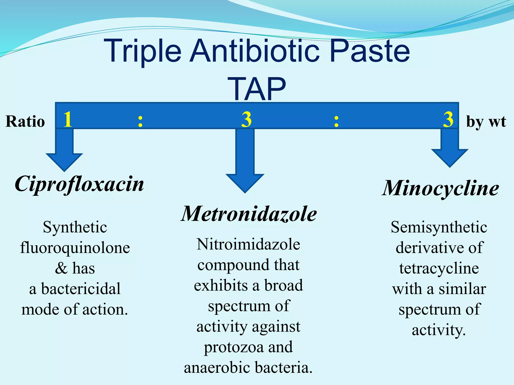 Lesion Sterilization & Tissue Repair | PPTX