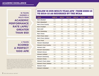LSU Cox Communications Academic Center for Student-Athletes 2015-16 ...