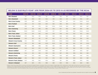 LSU Cox Communications Academic Center for Student-Athletes Annual ...