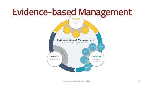Evidence Based Management and Organisational Change