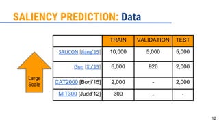 End to-end convolutional network for saliency prediction | PPT