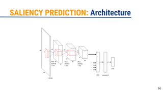 End to-end convolutional network for saliency prediction | PPT