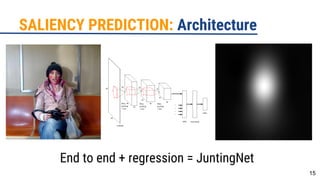 End to-end convolutional network for saliency prediction | PPT
