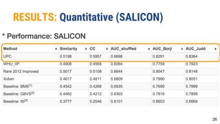 End to-end convolutional network for saliency prediction | PPT