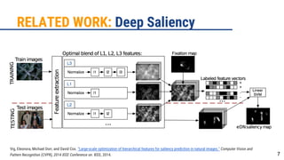 End to-end convolutional network for saliency prediction | PPT