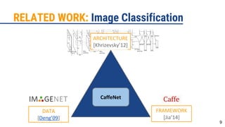 End to-end convolutional network for saliency prediction | PPT