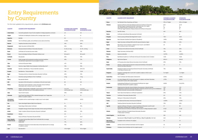 Louisiana State University brochure_guidebook_10.26.15_lrnc | PDF