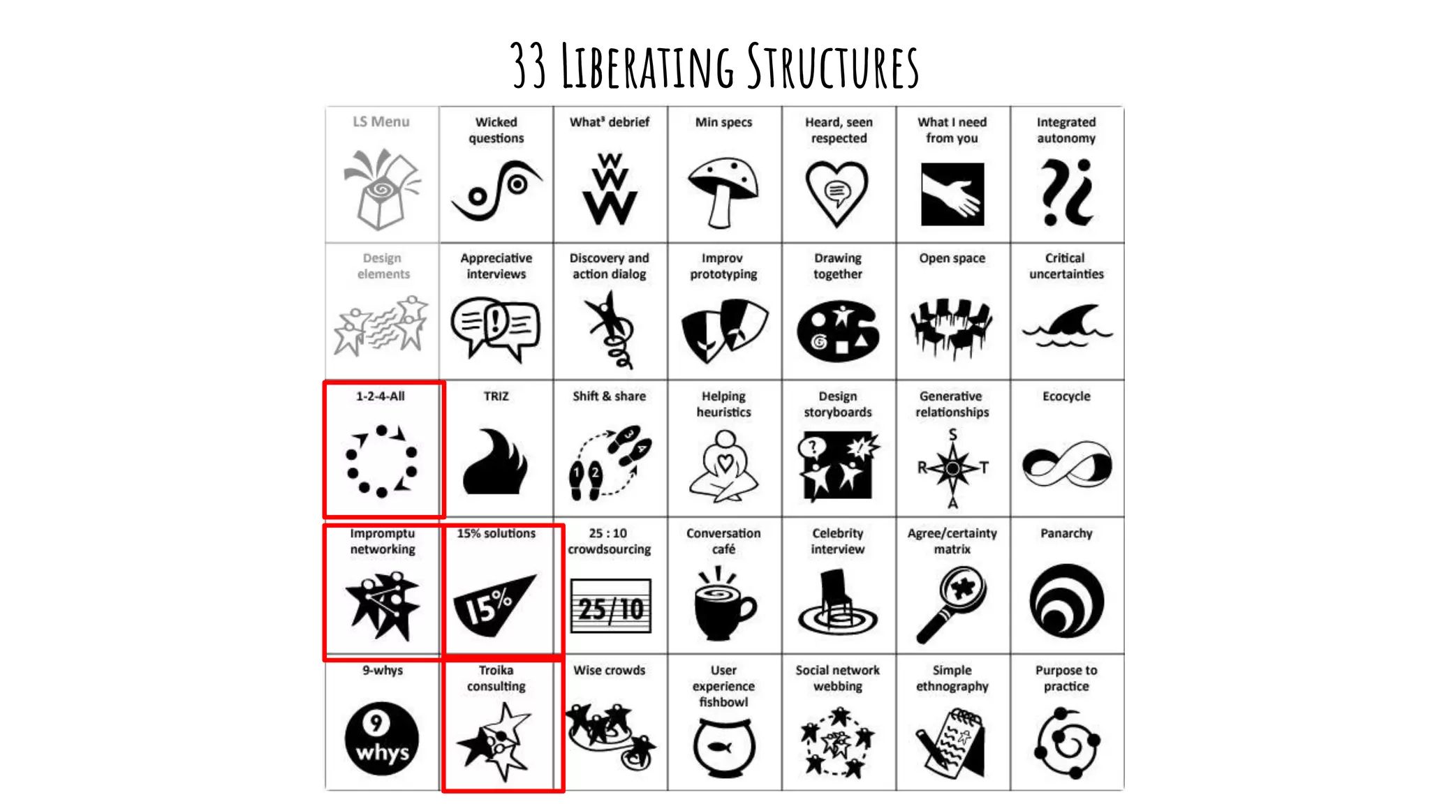 How to combine Visual Thinking & Liberating Structures to improve our ...