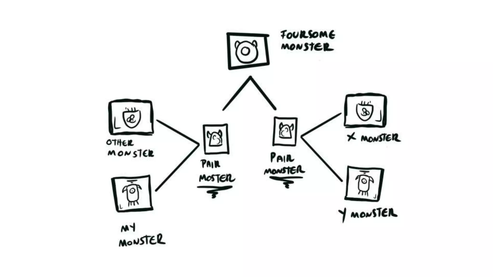 How to combine Visual Thinking & Liberating Structures to improve our ...