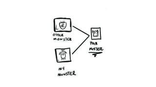 How to combine Visual Thinking & Liberating Structures to improve our ...