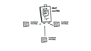 How to combine Visual Thinking & Liberating Structures to improve our ...