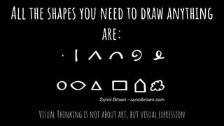 How to combine Visual Thinking & Liberating Structures to improve our ...