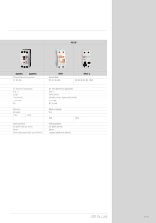 LS Wiring Device Catalog | PDF
