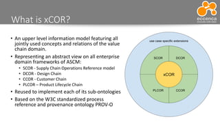 xCOR - a Value Chain Framework Ontology | PDF