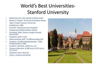 A presentation on ranking of universities in the | PPT