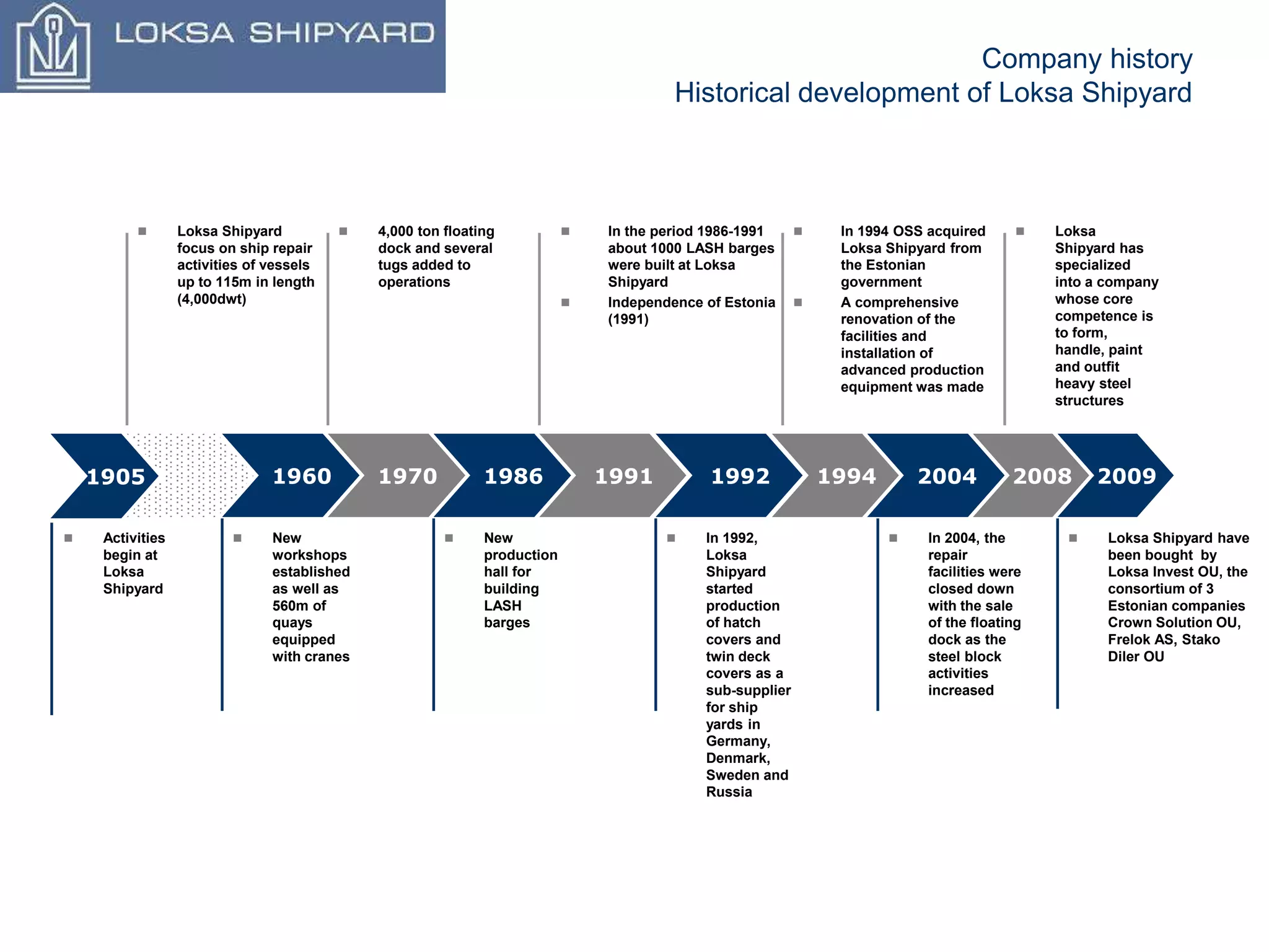 Loksa Shipyard presentation | PPTX