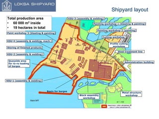 Loksa Shipyard presentation | PPTX | Cruises | Travel Type