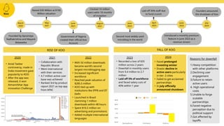 Koo India's very own microblogging platform | PPTX