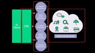 Simple Ways to Make Clova Skills Using Spring Boot | PPT