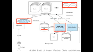 Stop Exhausting Yourself in Operating Multiple Elasticsearch Clusters | PDF