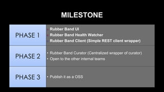 Stop Exhausting Yourself in Operating Multiple Elasticsearch Clusters | PDF