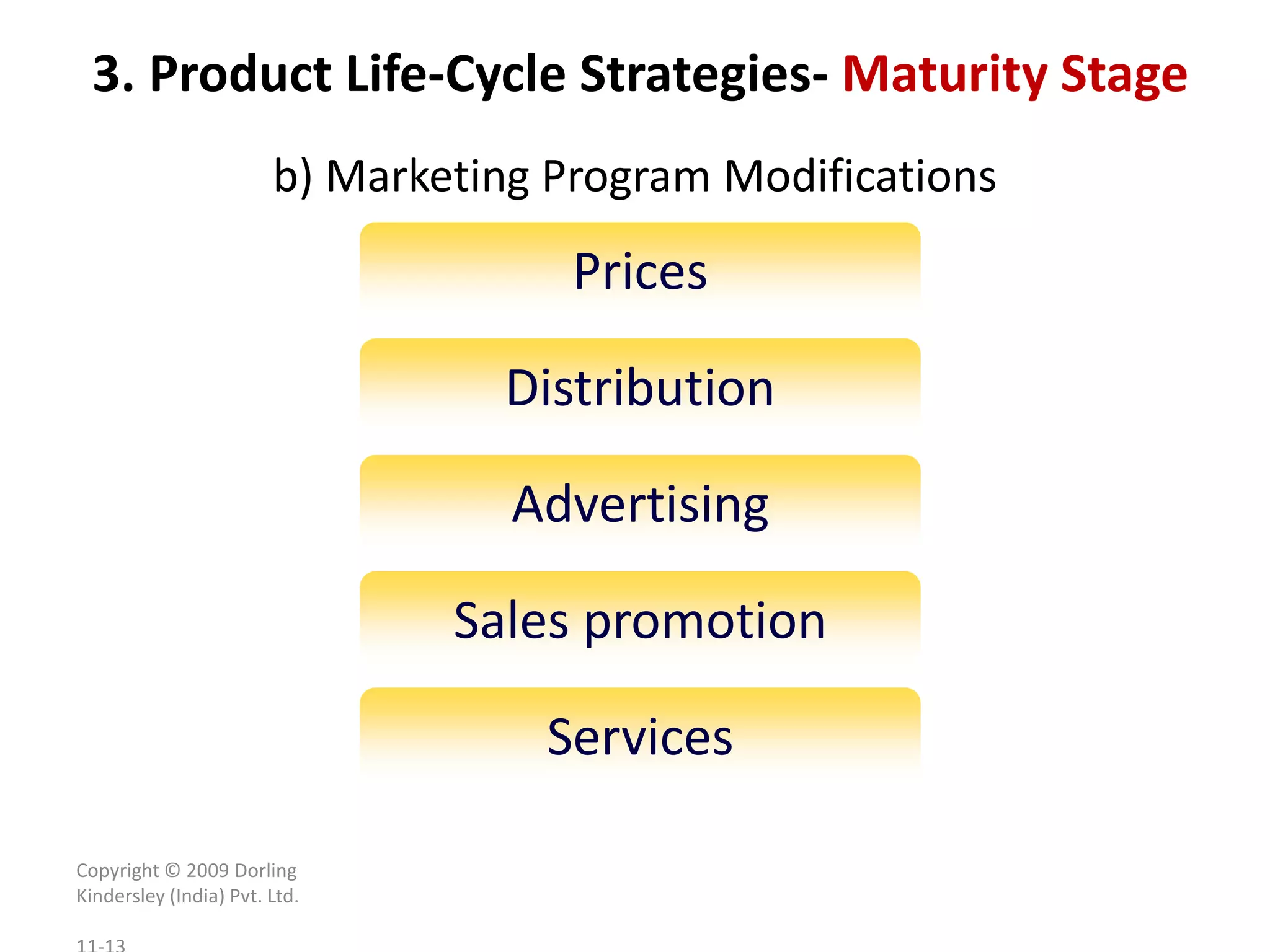 Lt-14 Product Life Cycle.pptx