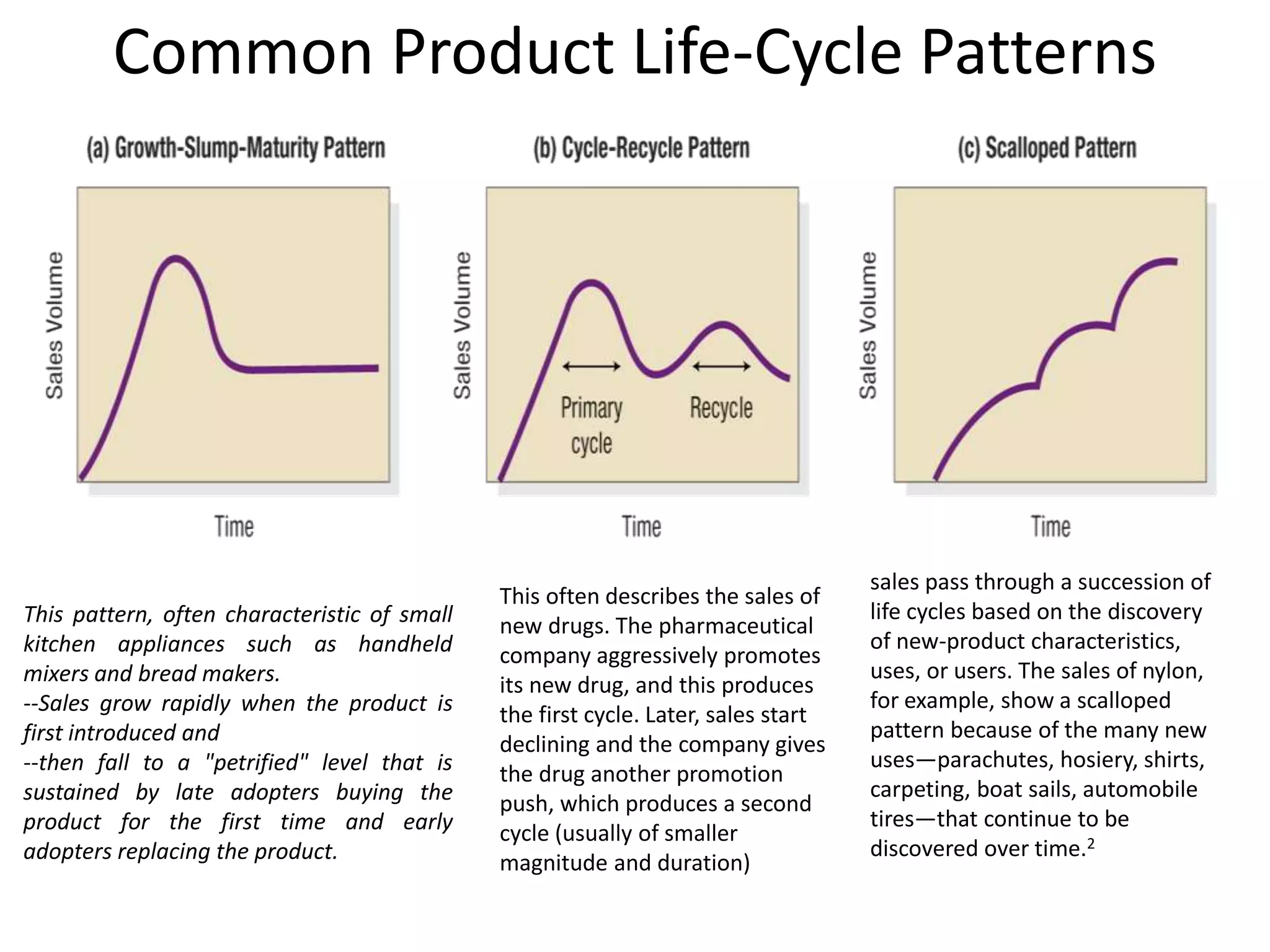 Lt-14 Product Life Cycle.pptx
