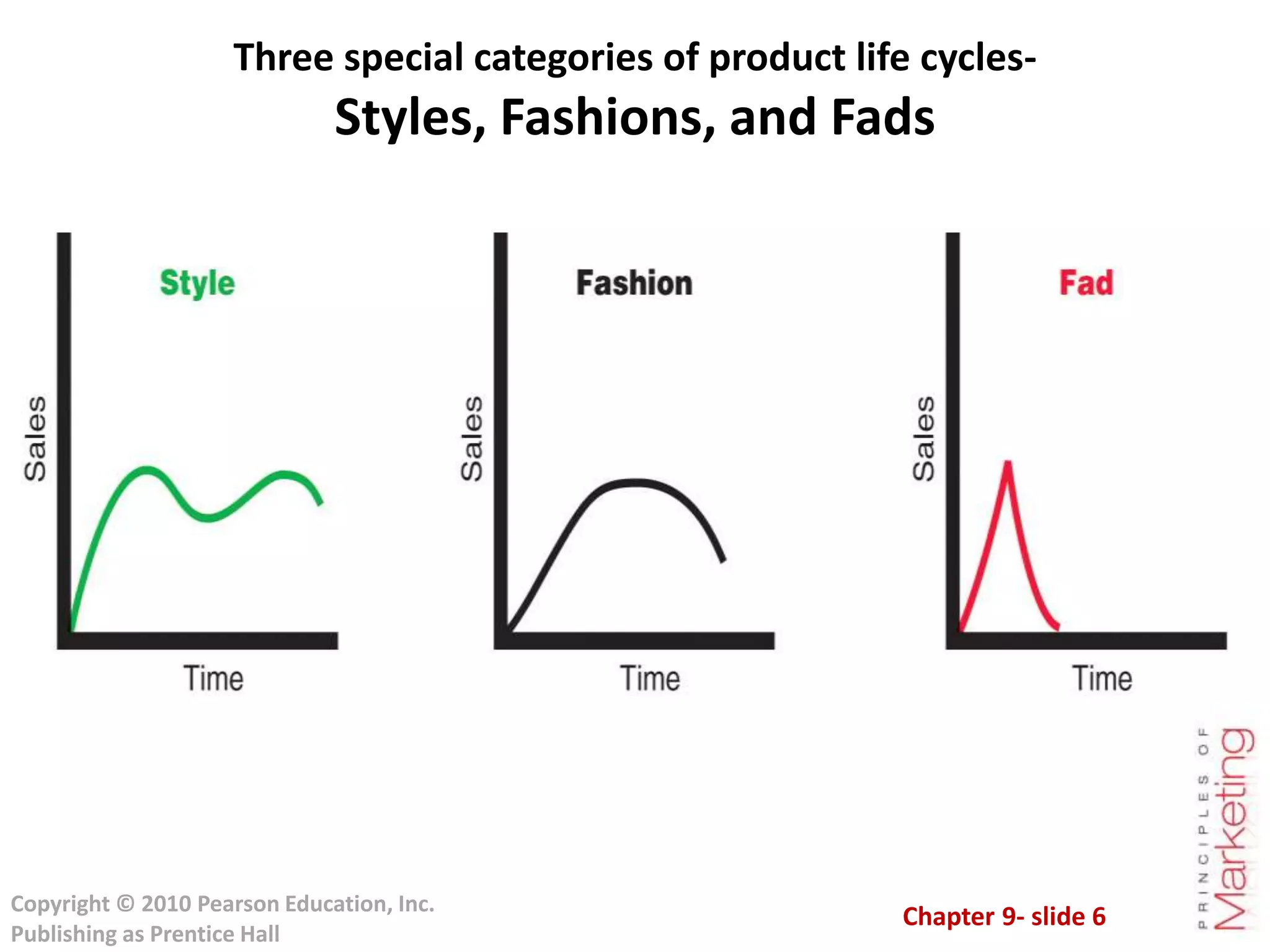 Lt-14 Product Life Cycle.pptx