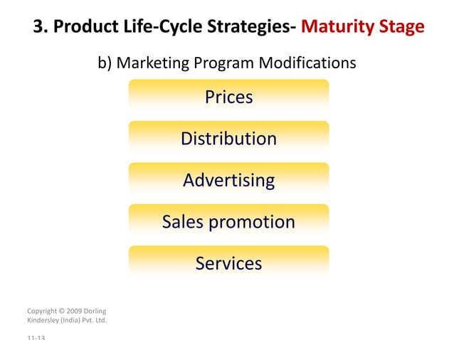 Lt-14 Product Life Cycle.pptx