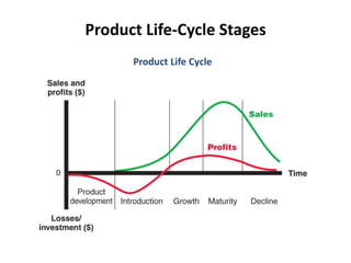 Lt-14 Product Life Cycle.pptx