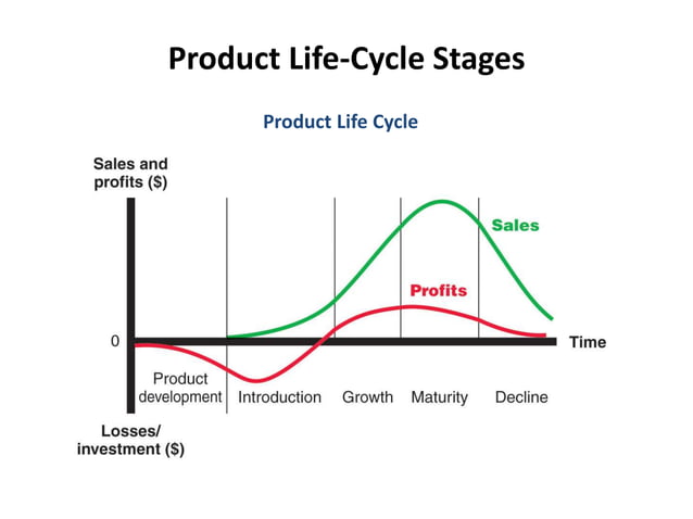 Lt-14 Product Life Cycle.pptx