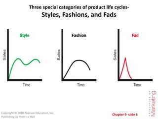 Lt-14 Product Life Cycle.pptx