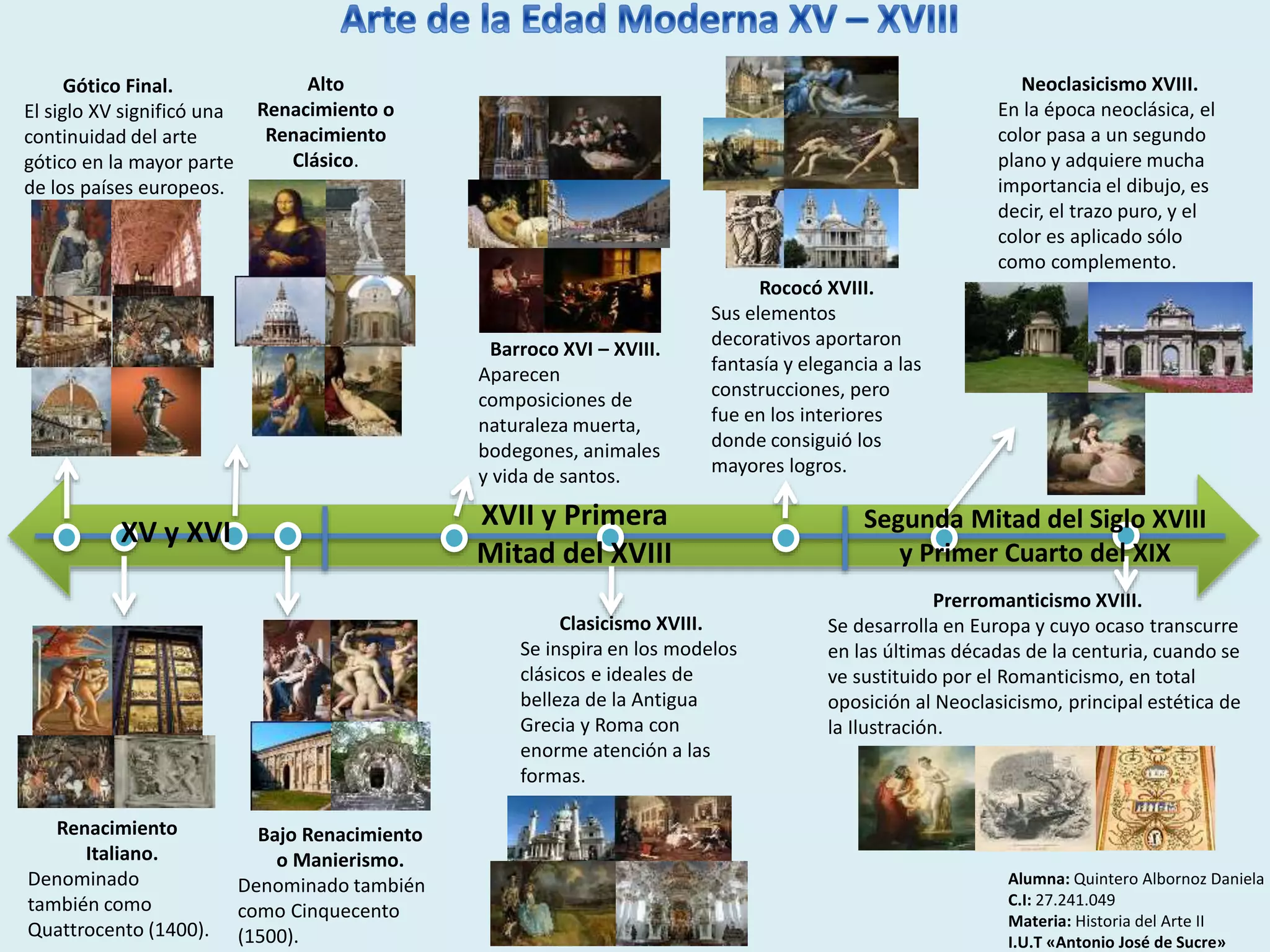 LINEA DE TIEMPO EDAD MODERNA | PPTX