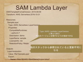 Lambda layerをDeployする方法を調べる | PPTX