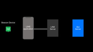LINE Beacon's Power Management: Troubles and Solutions | PDF