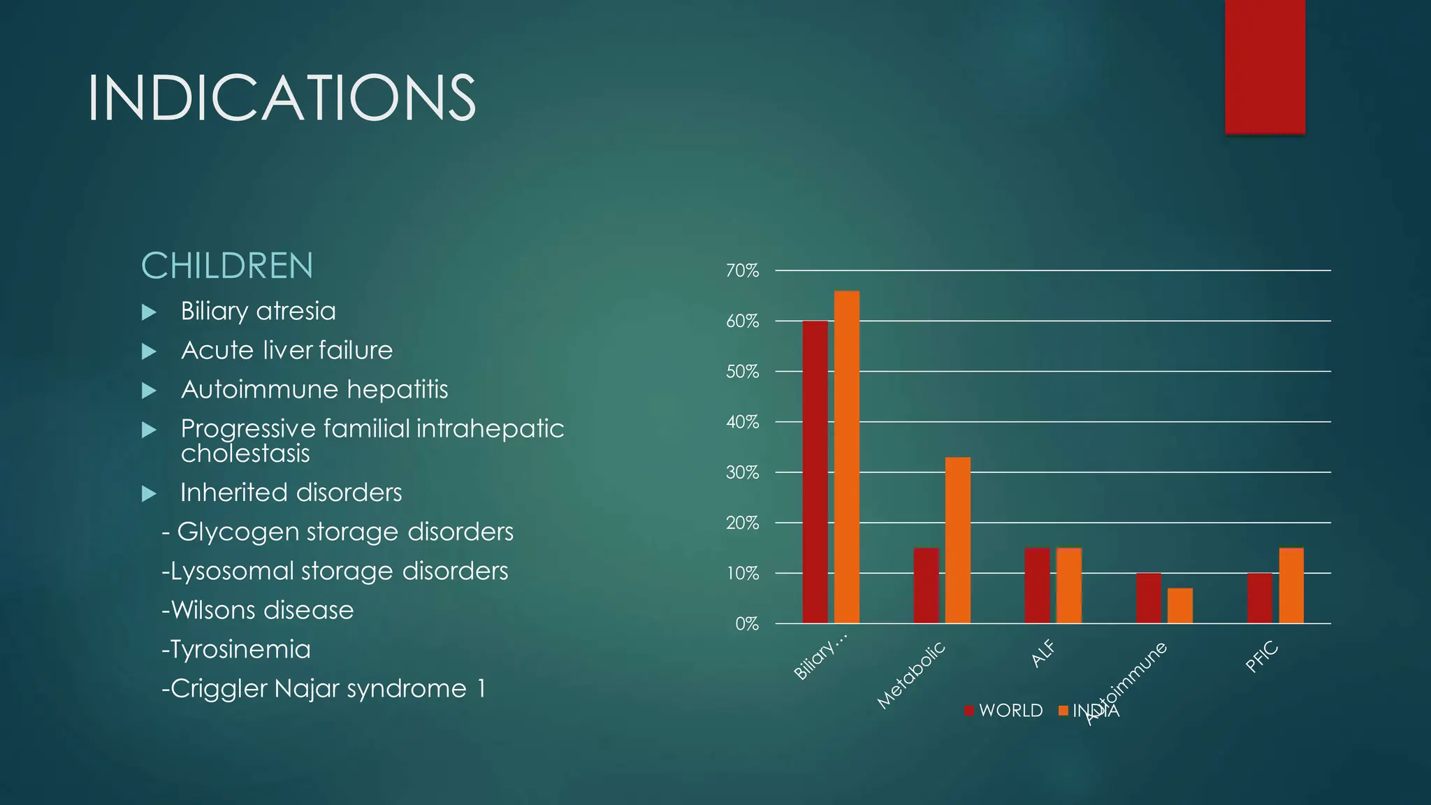 Liver transplantation basics - follow up | PDF