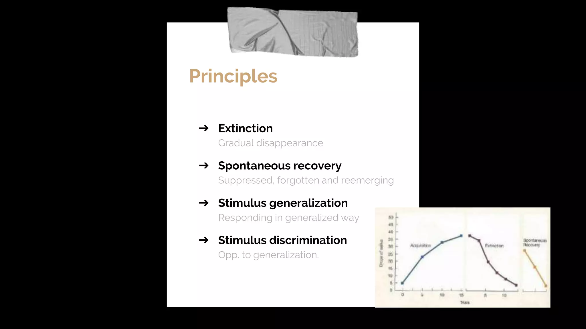 BEHAVIOURAL THEORY OF PAVLOV | PPTX